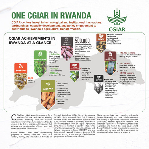 ONE CGIAR in Rwanda
